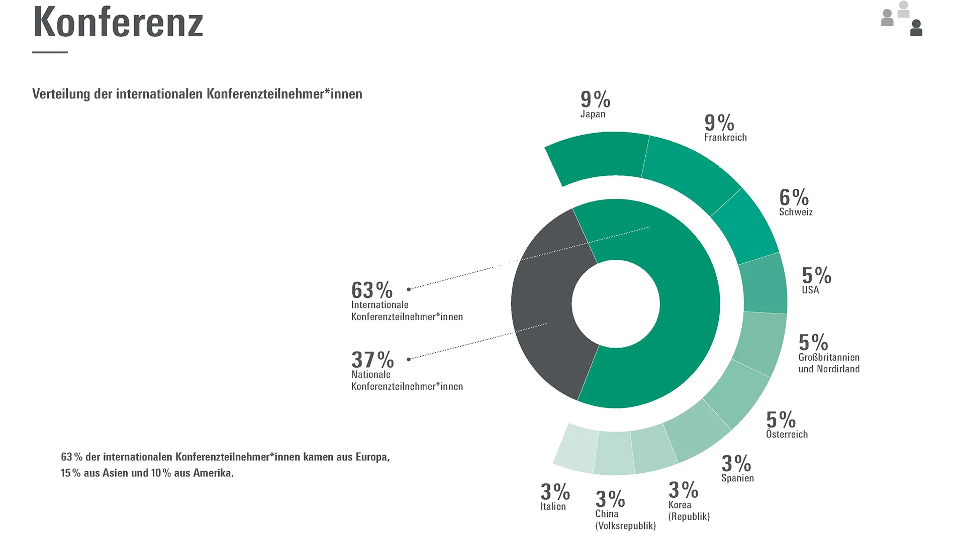 Expo - PCIM - Mesago