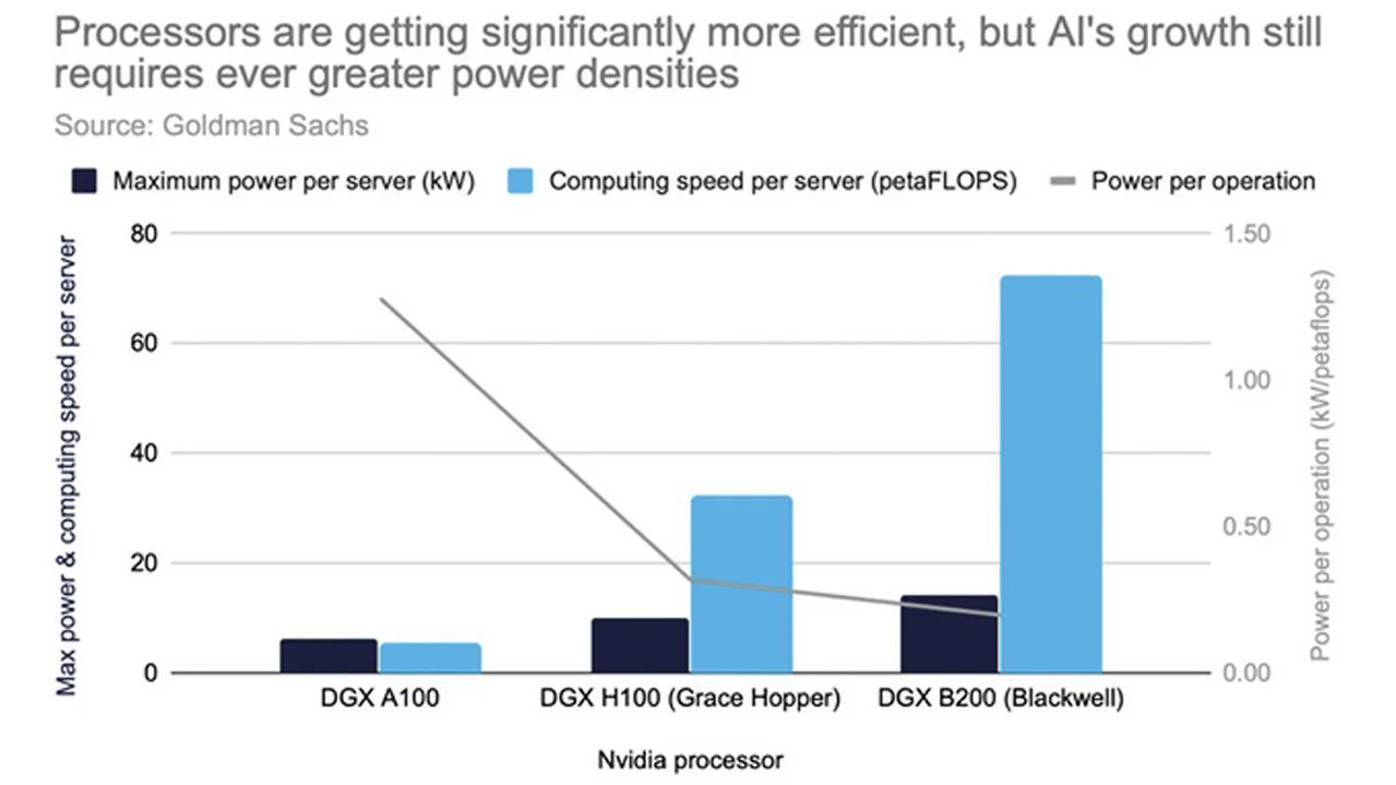 The role of PSU design in meeting AI data centre power and efficiency needs