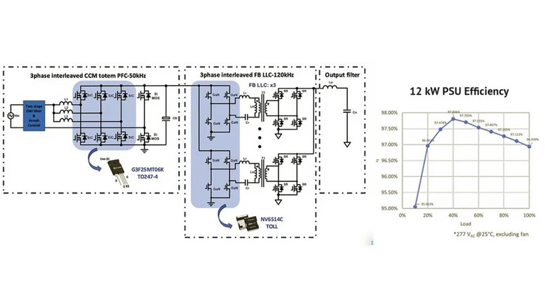 The role of PSU design in meeting AI data centre power and efficiency needs