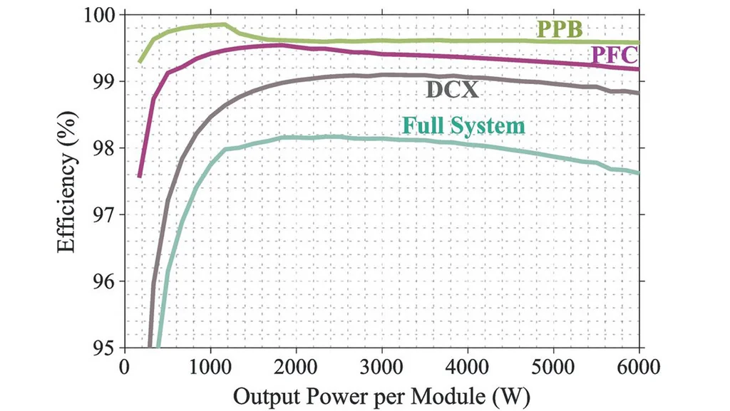 A 12 kW Multi-Level PSU Architecture for Next-Generation AI Data Center ...