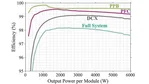 A 12 kW Multi-Level PSU Architecture for Next-Generation AI Data Center ...