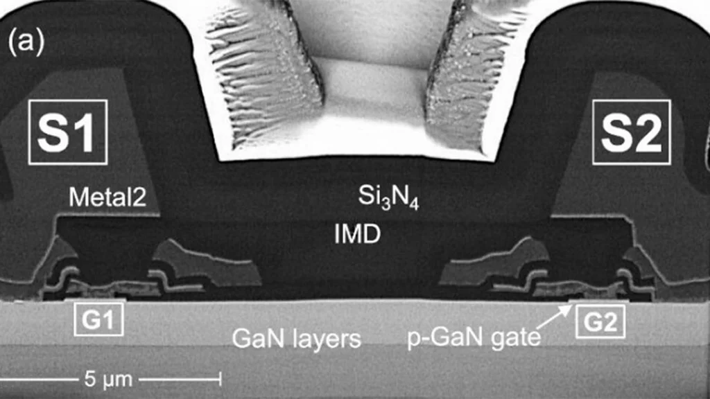 GaN needs a robust ecosystem – from design over process to application
